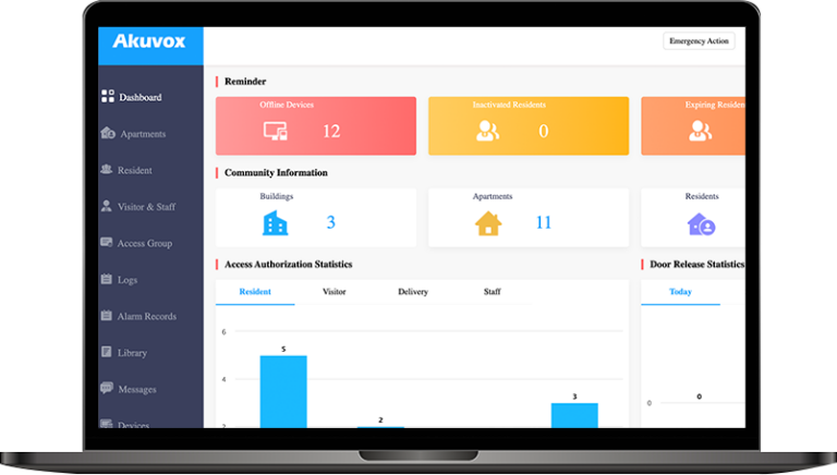 Property Management Portal - Global Visions Inc