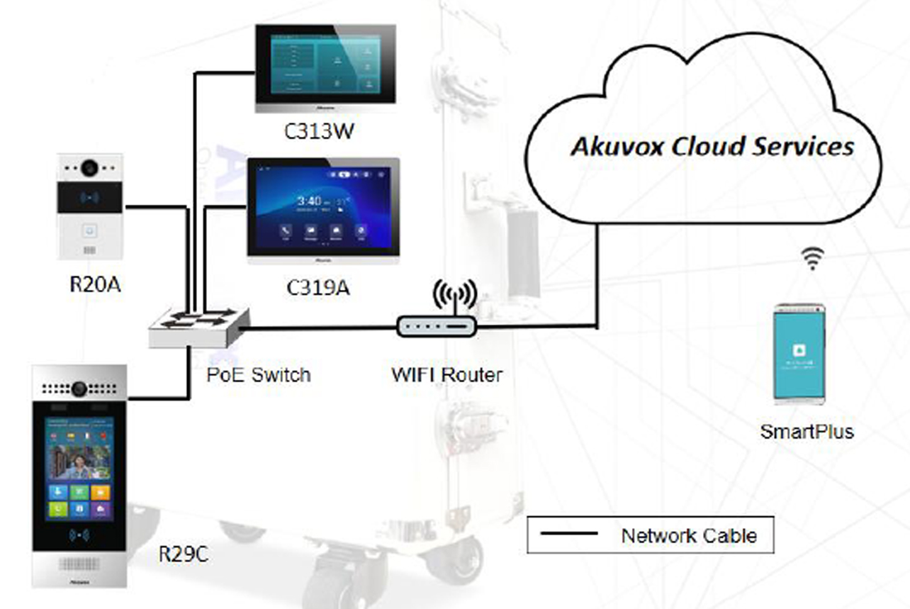 Akuvox Training Kit 002 Available at Global Visions