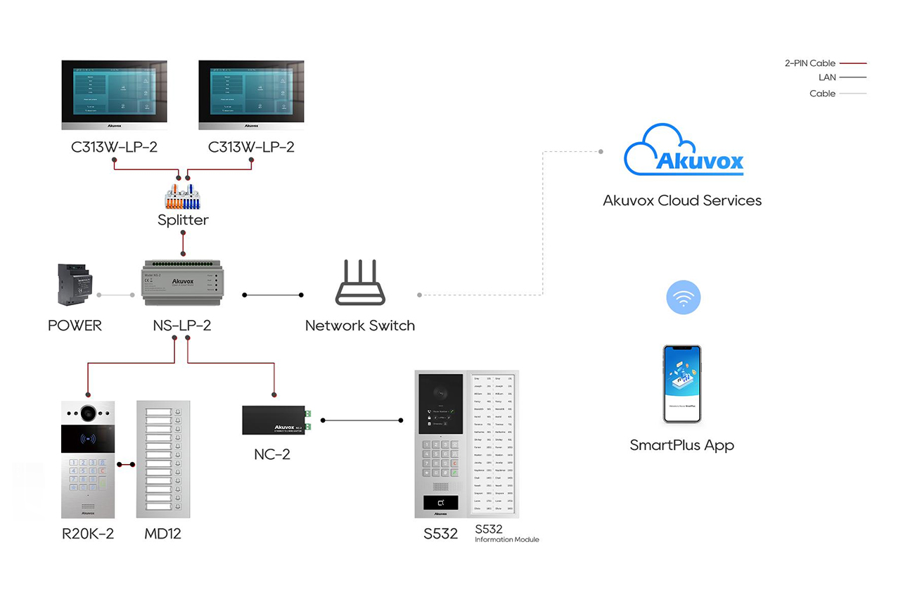 Akuvox Training Kit 201 Available at Global Visions